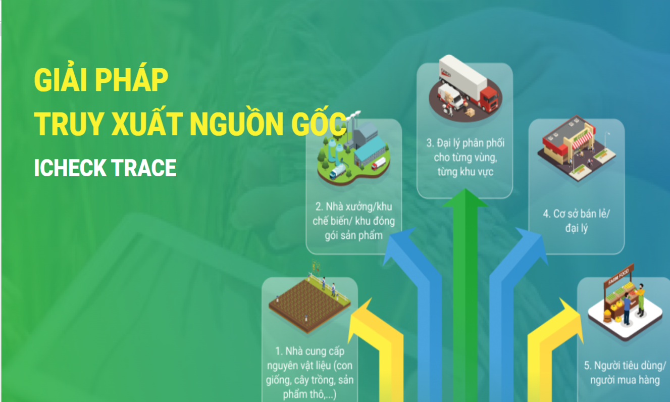 Giới thiệu về giải pháp Truy xuất nguồn gốc iCheck Trace